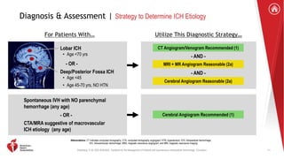 2022 Guideline for the Management of Patients With Spontaneous ICH ...