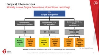 2022 Guideline for the Management of Patients With Spontaneous ICH ...