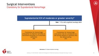 2022 Guideline for the Management of Patients With Spontaneous ICH ...