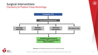 2022 Guideline for the Management of Patients With Spontaneous ICH ...