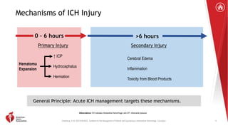 2022 Guideline for the Management of Patients With Spontaneous ICH ...