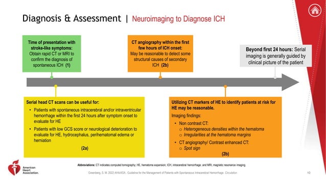 2022 Guideline for the Management of Patients With Spontaneous ICH Clinical Update Slides.pptx