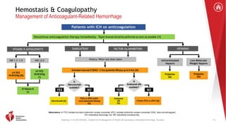 2022 Guideline for the Management of Patients With Spontaneous ICH ...