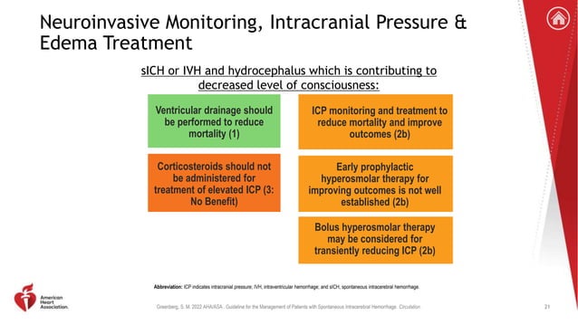 2022 Guideline for the Management of Patients With Spontaneous ICH Clinical Update Slides.pptx