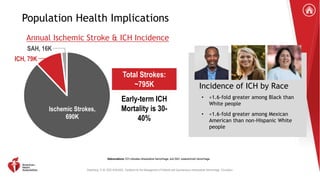 2022 Guideline for the Management of Patients With Spontaneous ICH ...