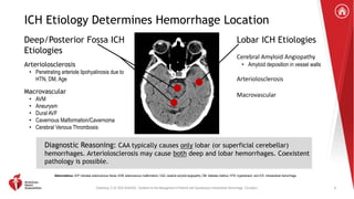 2022 Guideline for the Management of Patients With Spontaneous ICH ...