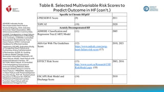 2022 Heart Failure Guideline Slide Set.pptx