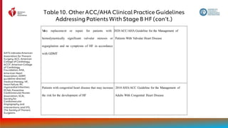 2022 Heart Failure Guideline Slide Set.pptx