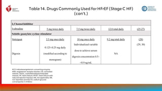 2022 Heart Failure Guideline Slide Set.pptx