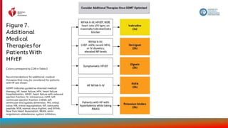 2022 Heart Failure Guideline Slide Set.pptx