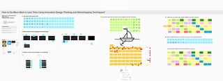 How to do more work in less time using innovation design thinking and ...