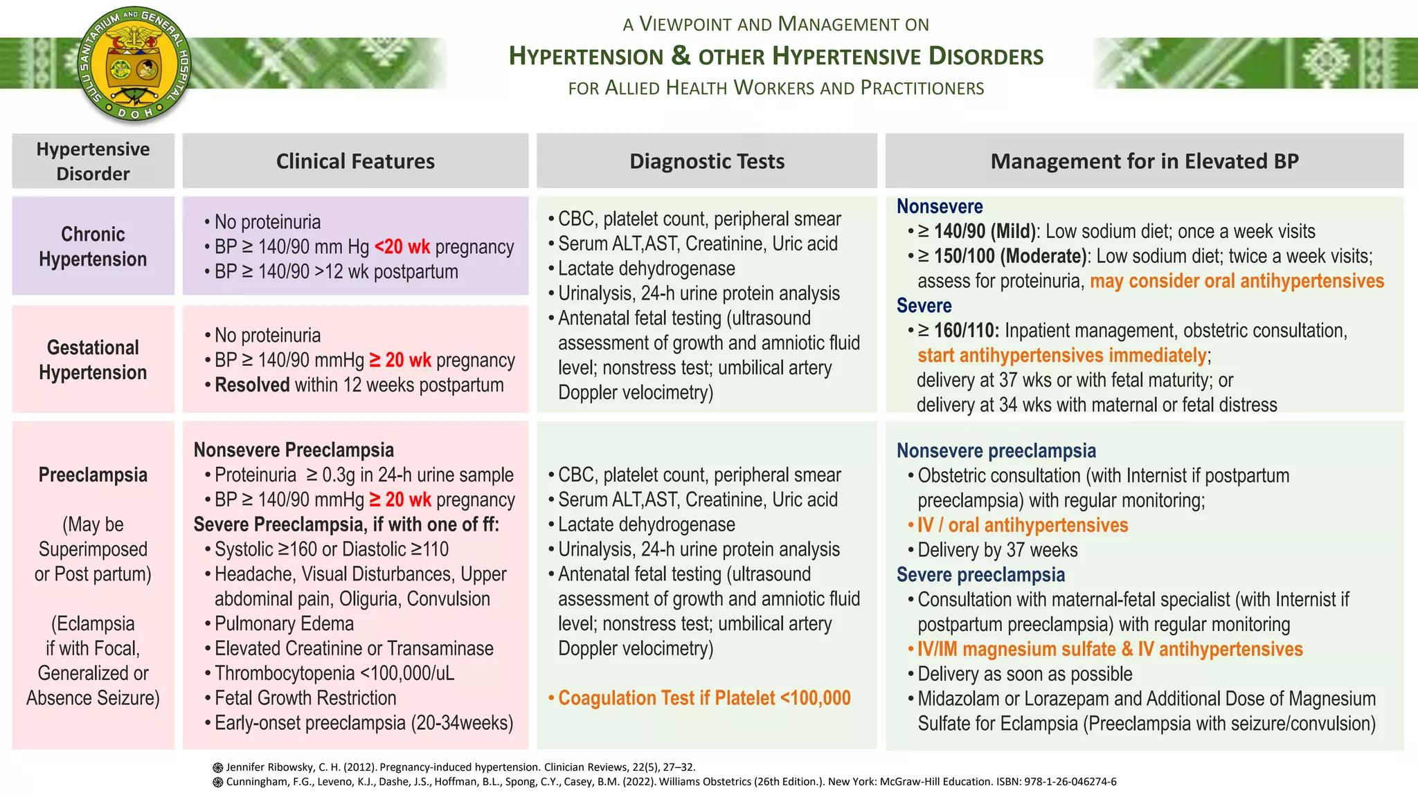 2022 Hypertension Lecture (Updated Guidelines).pdf
