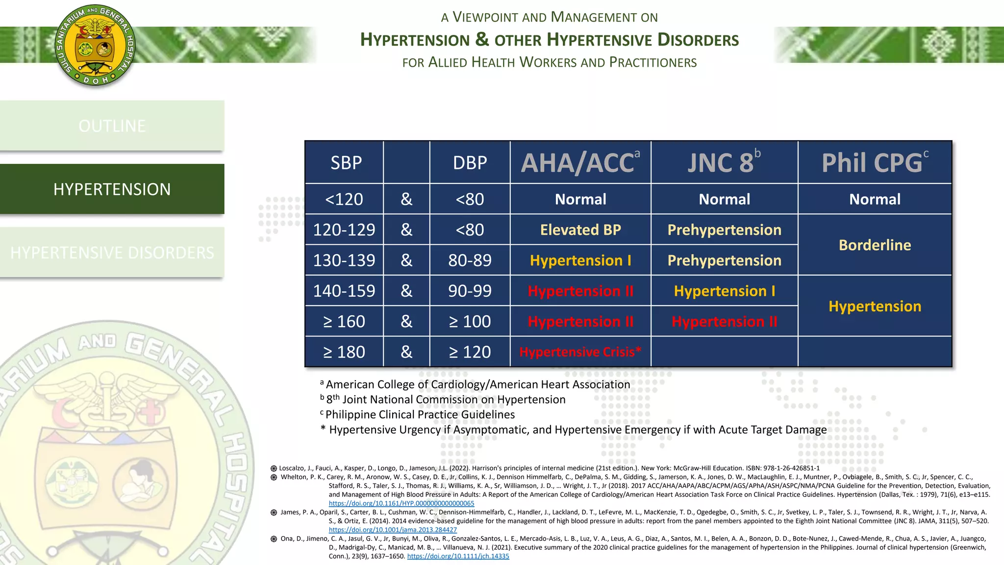 2022 Hypertension Lecture (Updated Guidelines).pdf
