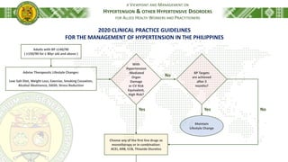 2022 Hypertension Lecture Updated Guidelines Pdf