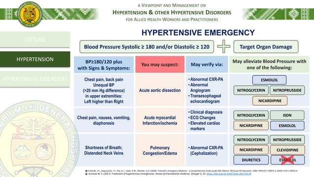 2022 Hypertension Lecture Updated Guidelines Pdf