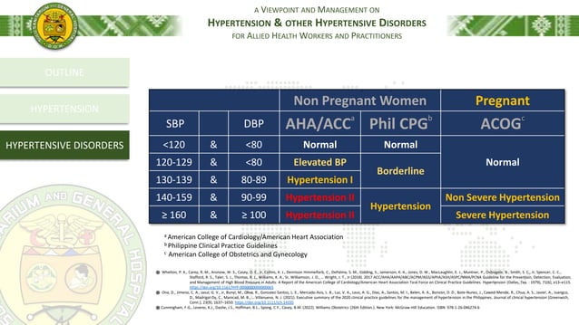 2022 Hypertension Lecture Updated Guidelines Pdf