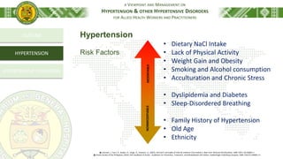 2022 Hypertension Lecture Updated Guidelines Pdf
