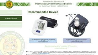 2022 Hypertension Lecture Updated Guidelines Pdf