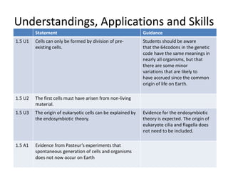 IB BIOLOGY ORIGIN OF CELLS | PPT