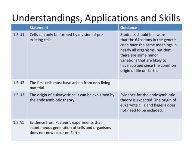 IB BIOLOGY ORIGIN OF CELLS | PPT