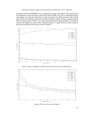 Comparison of Csma Based MAC Protocols of Wireless Sensor Networks | PDF