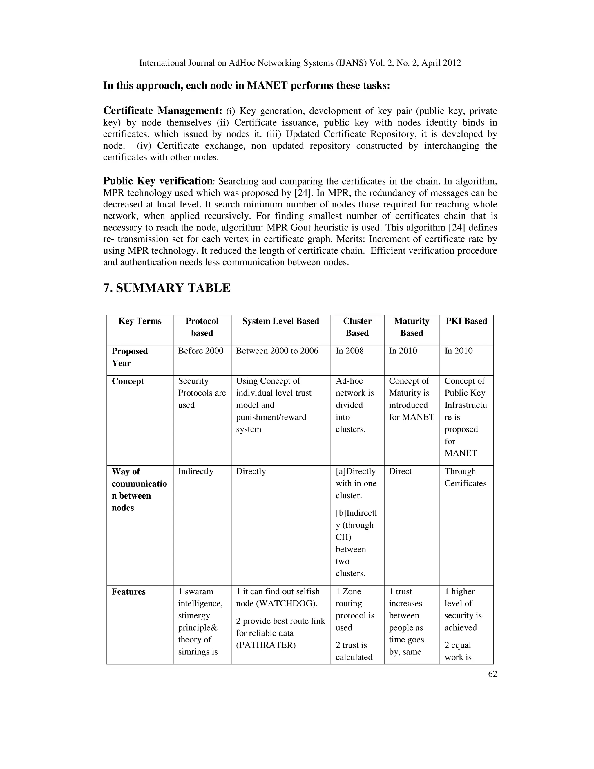 Different Ways to Achieve Trust in MANET | PDF