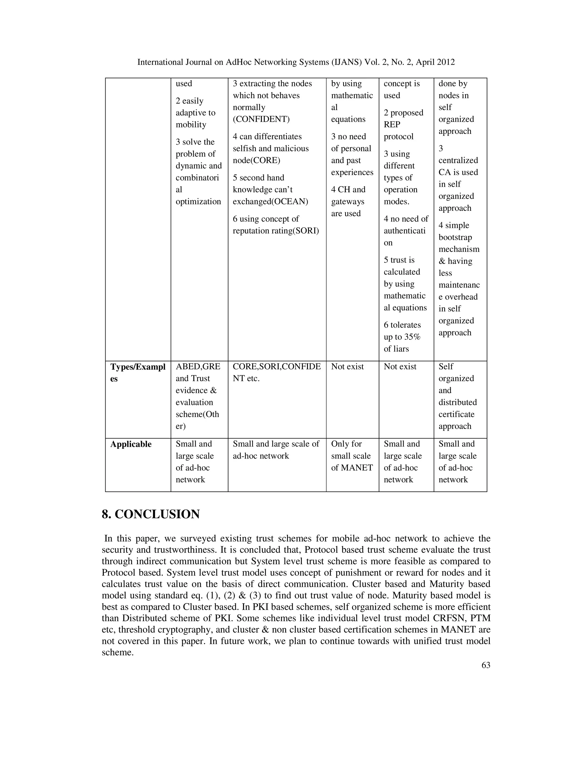 Different Ways to Achieve Trust in MANET | PDF