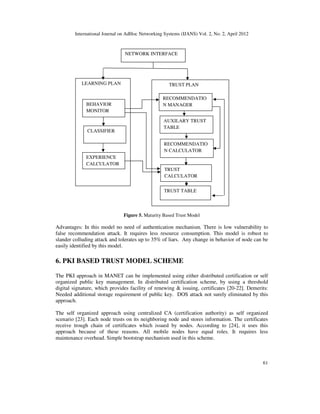 Different Ways to Achieve Trust in MANET | PDF