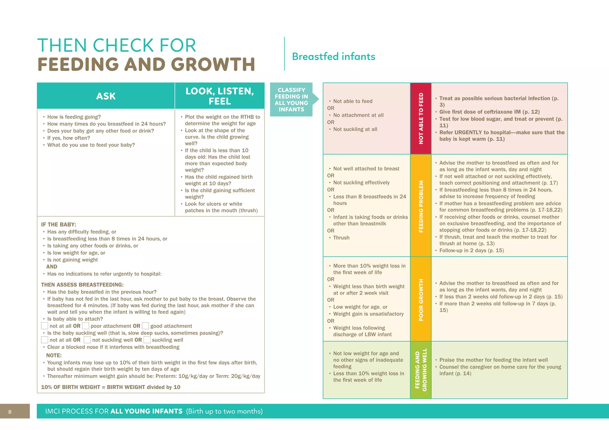 2022 IMCI chart booklet_final.pdf