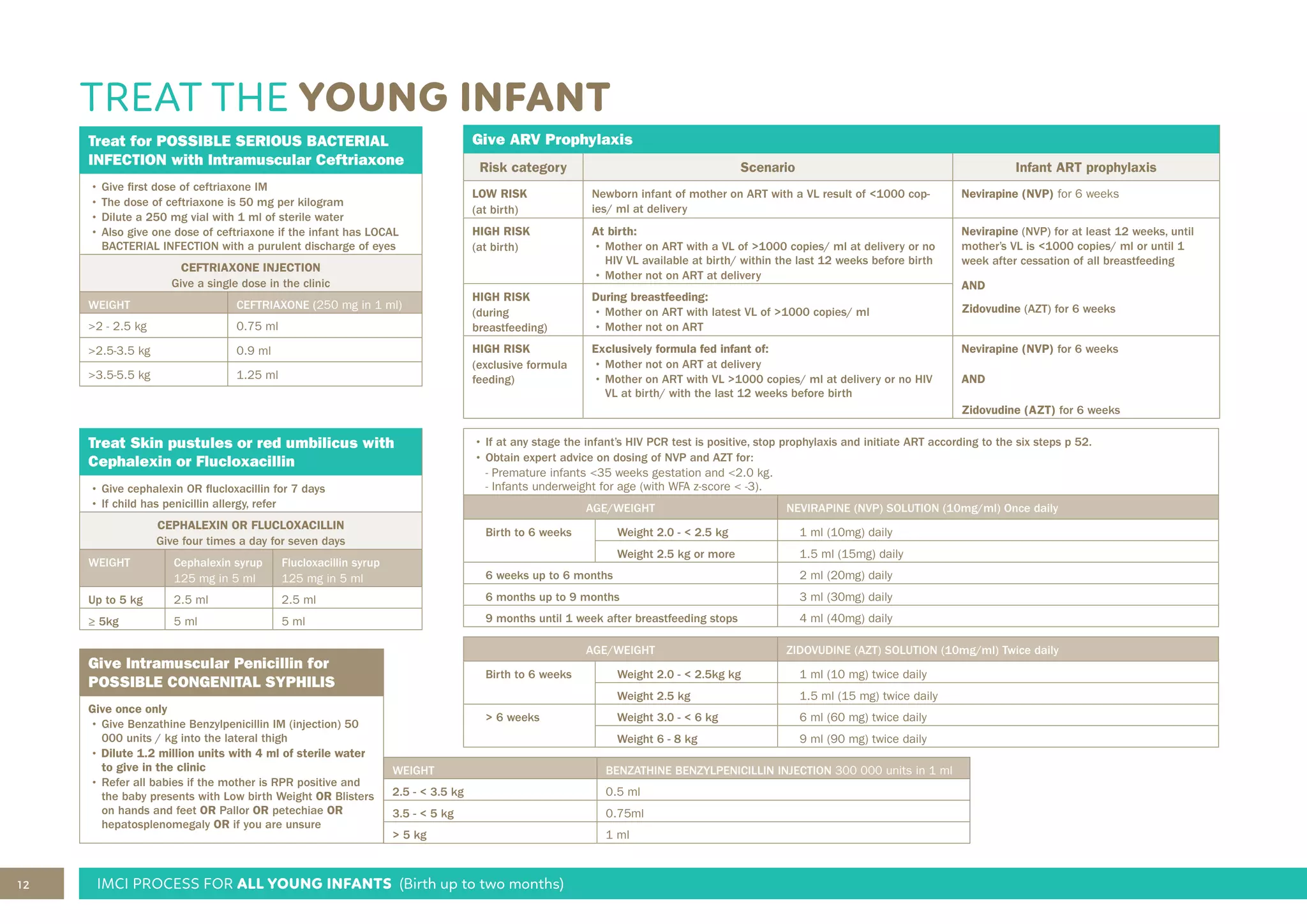 2022 IMCI chart booklet_final.pdf