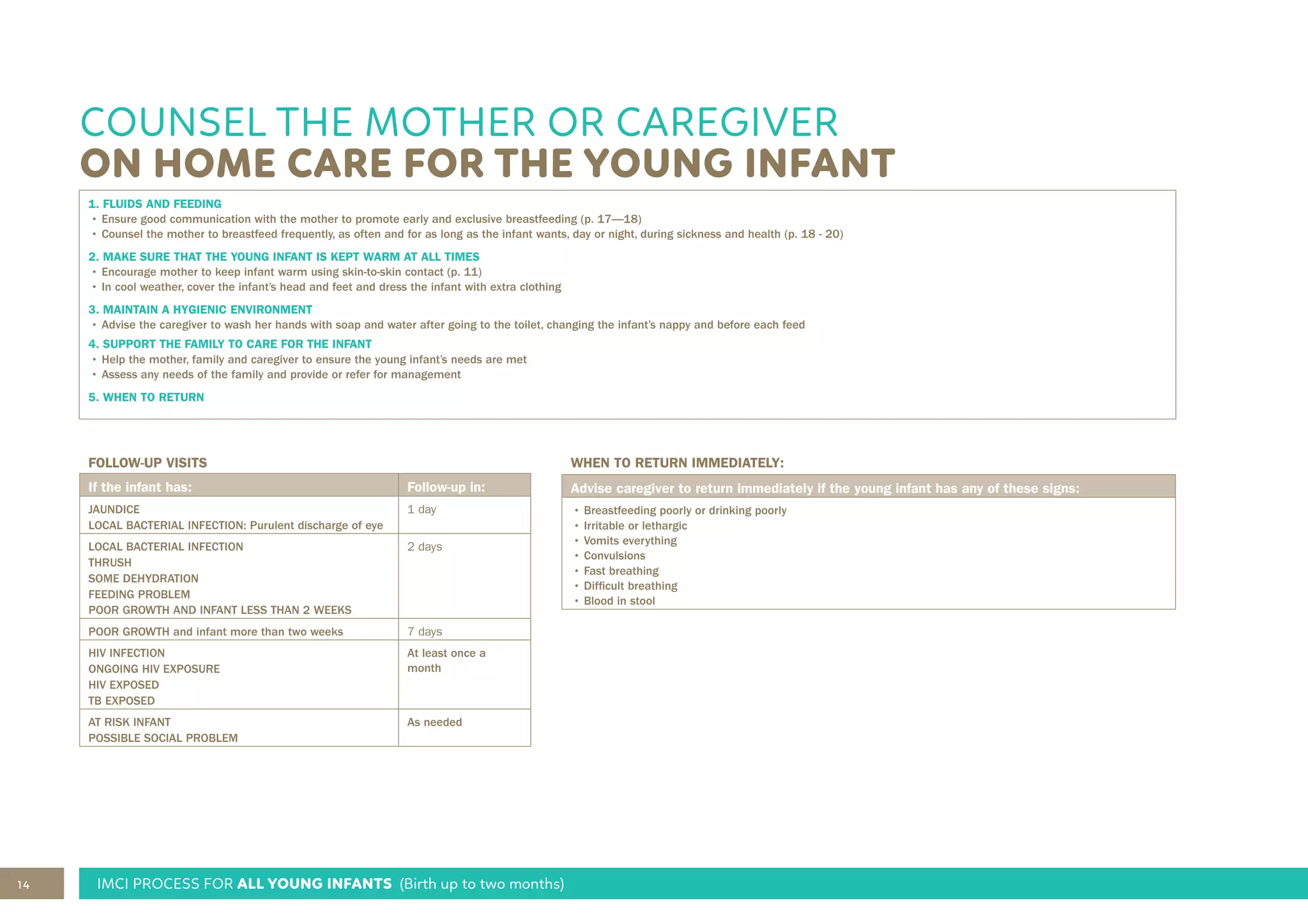 2022 IMCI chart booklet_final.pdf