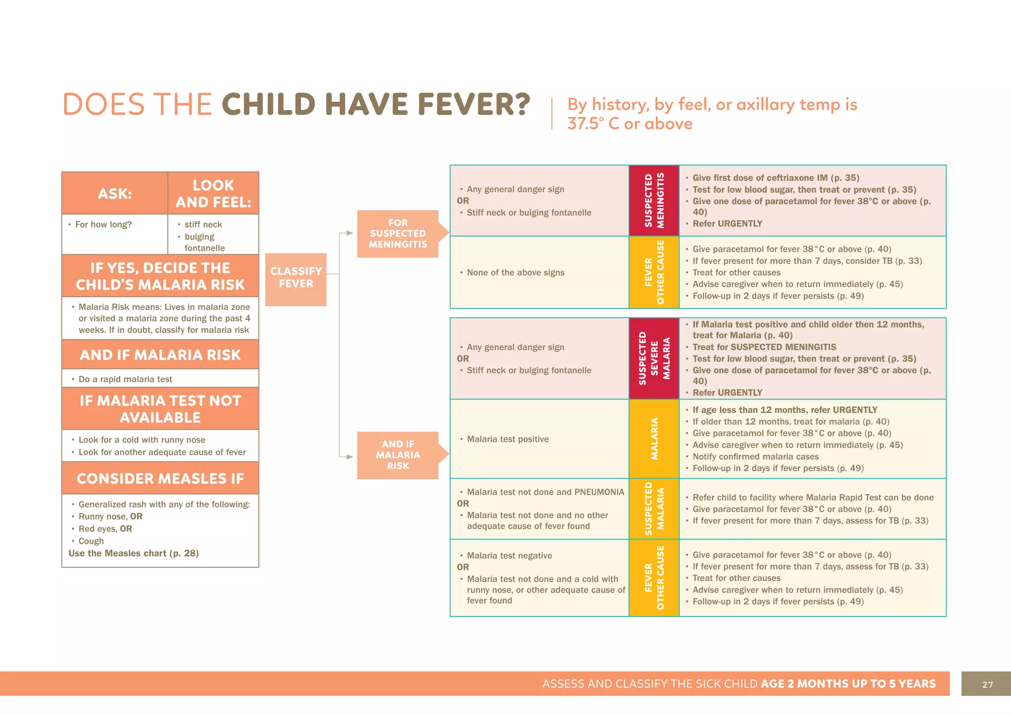 2022 IMCI chart booklet_final.pdf