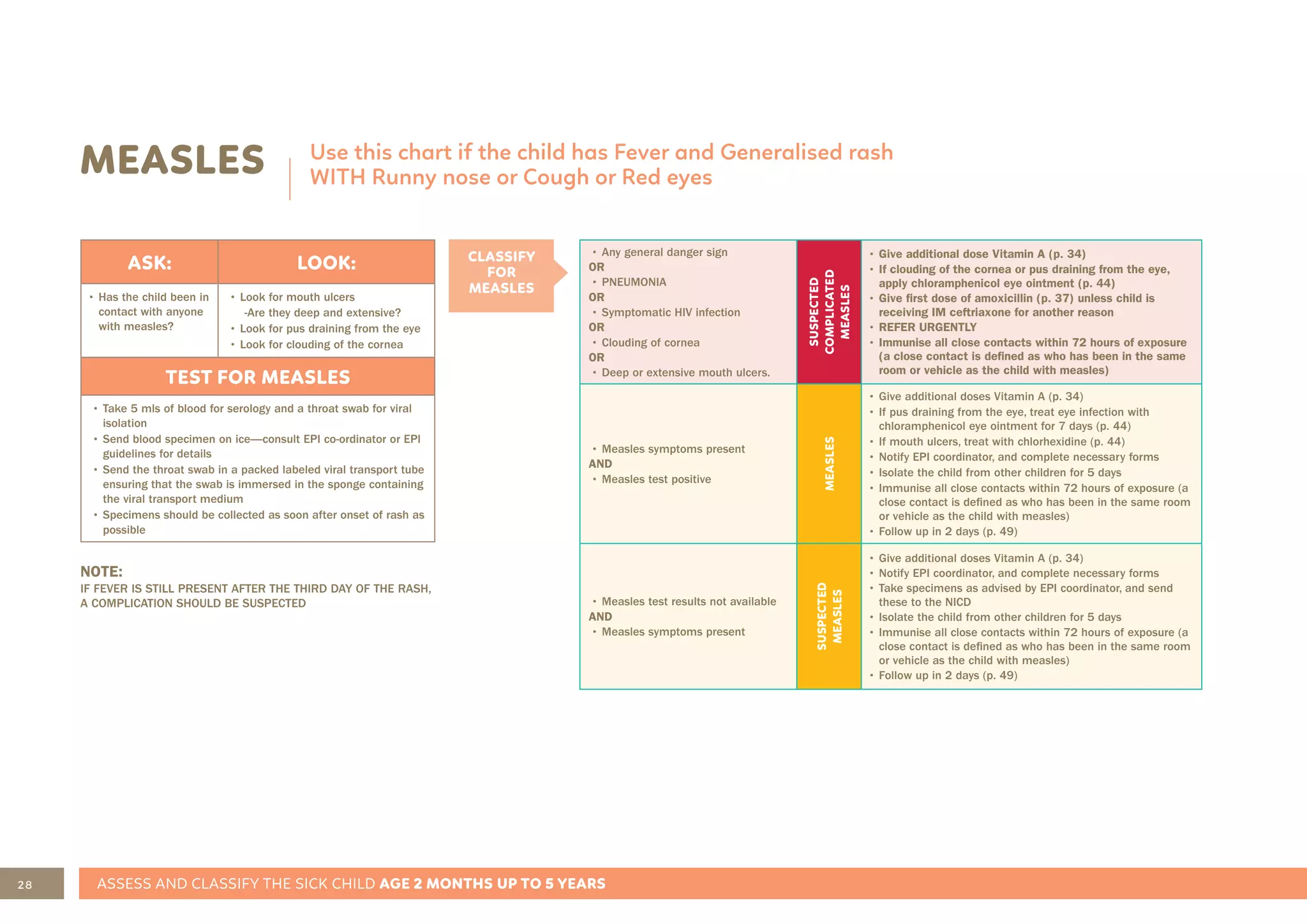 2022 IMCI chart booklet_final.pdf