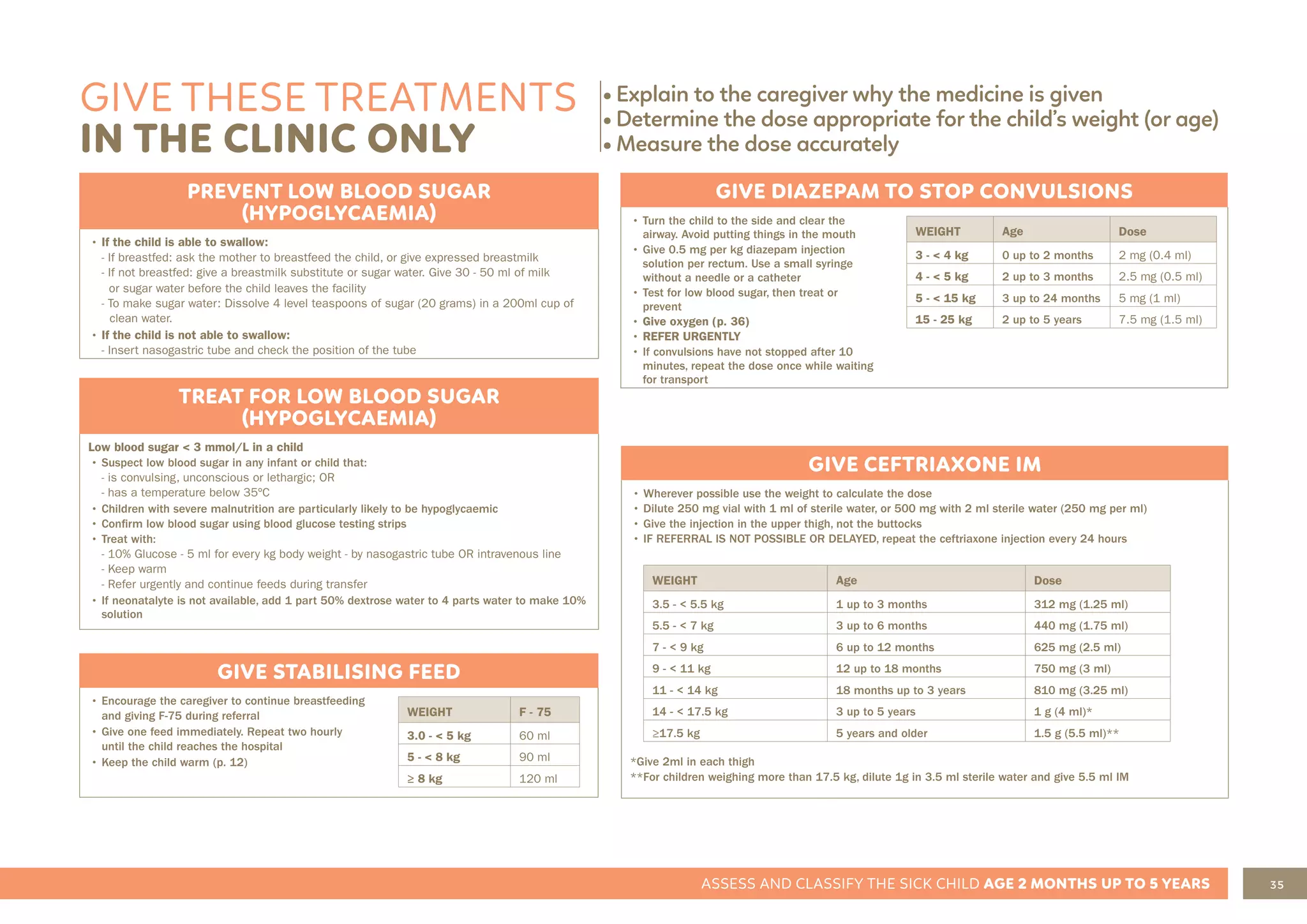 2022 IMCI chart booklet_final.pdf