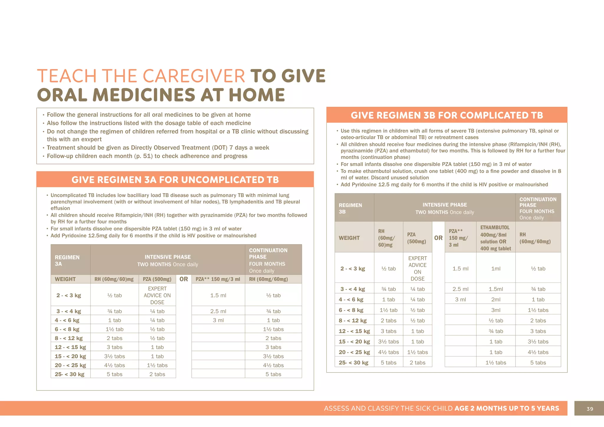 2022 IMCI chart booklet_final.pdf