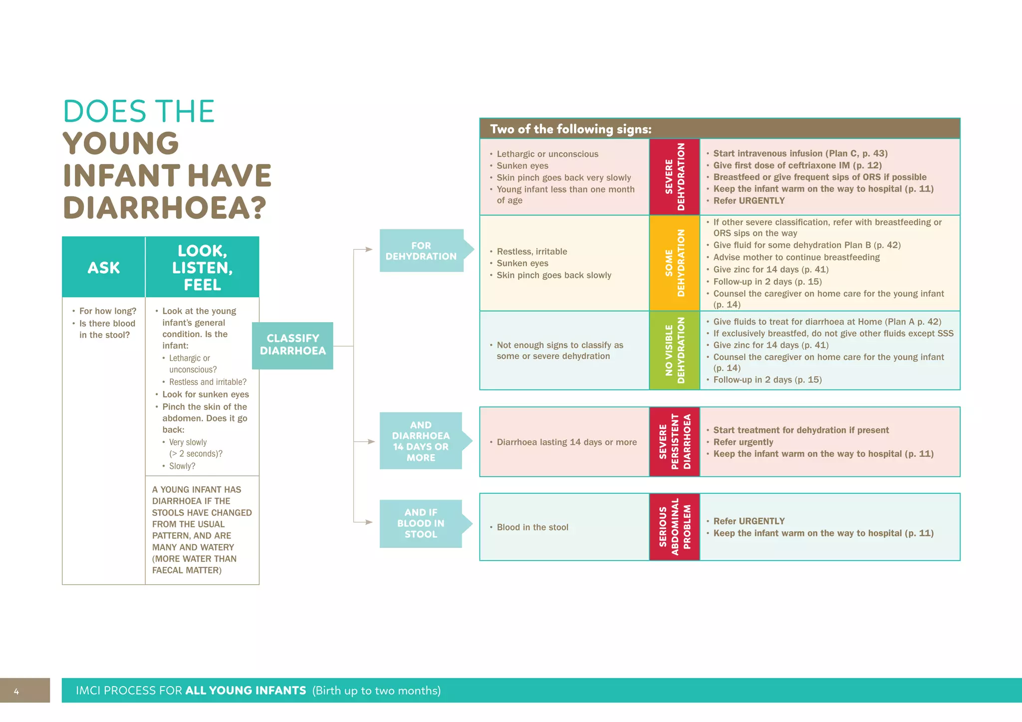 2022 IMCI chart booklet_final.pdf