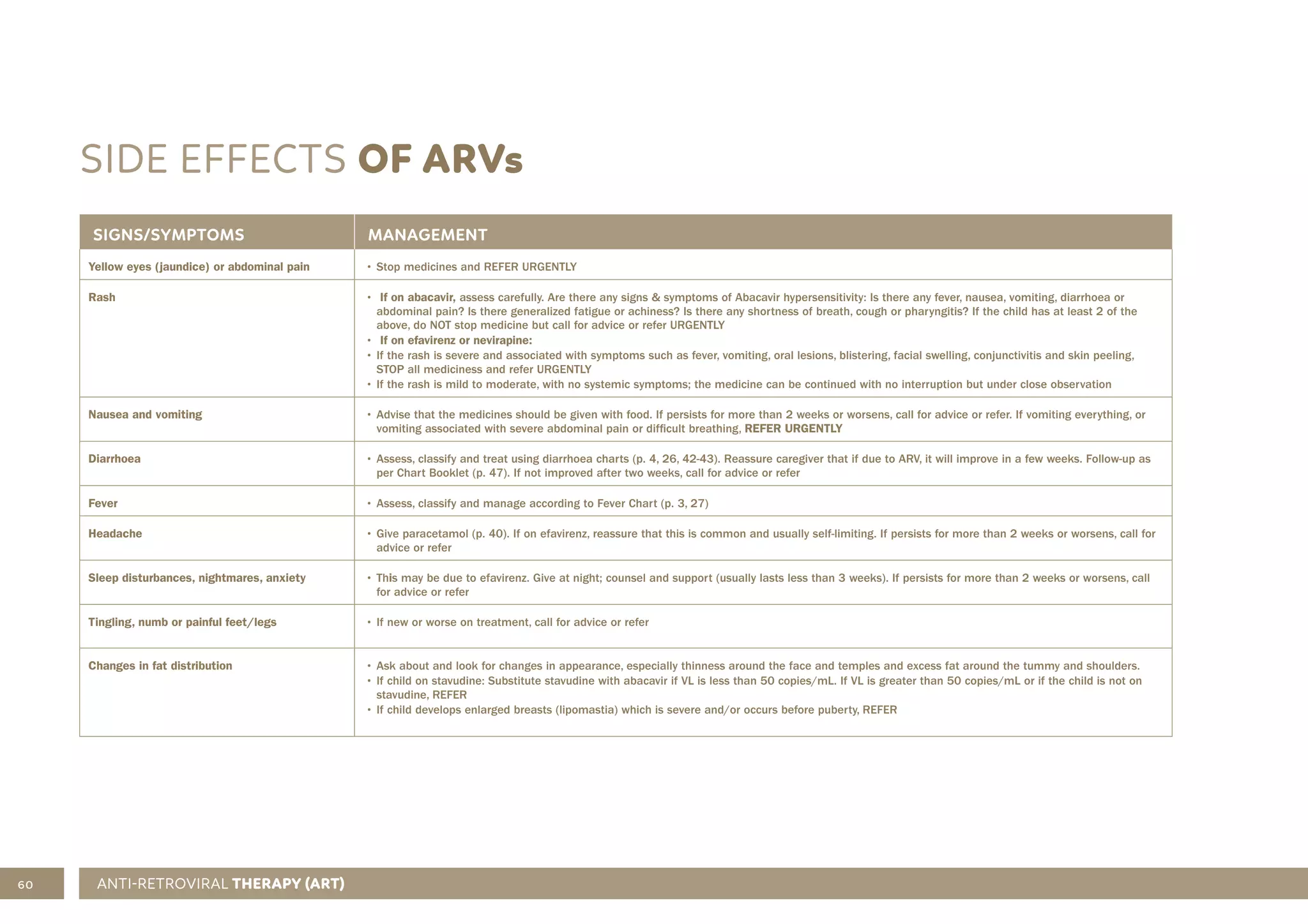 2022 IMCI chart booklet_final.pdf