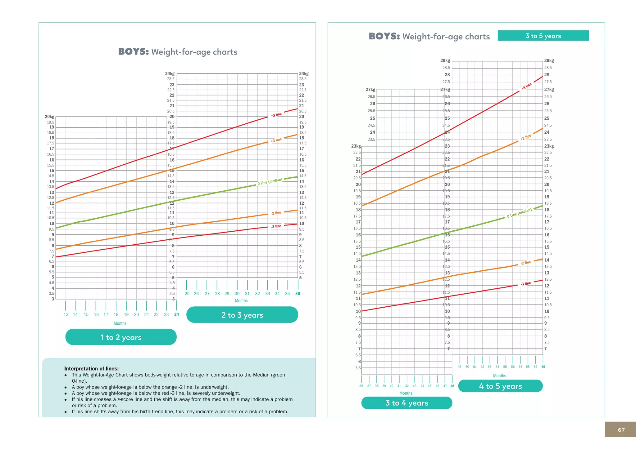 2022 IMCI chart booklet_final.pdf