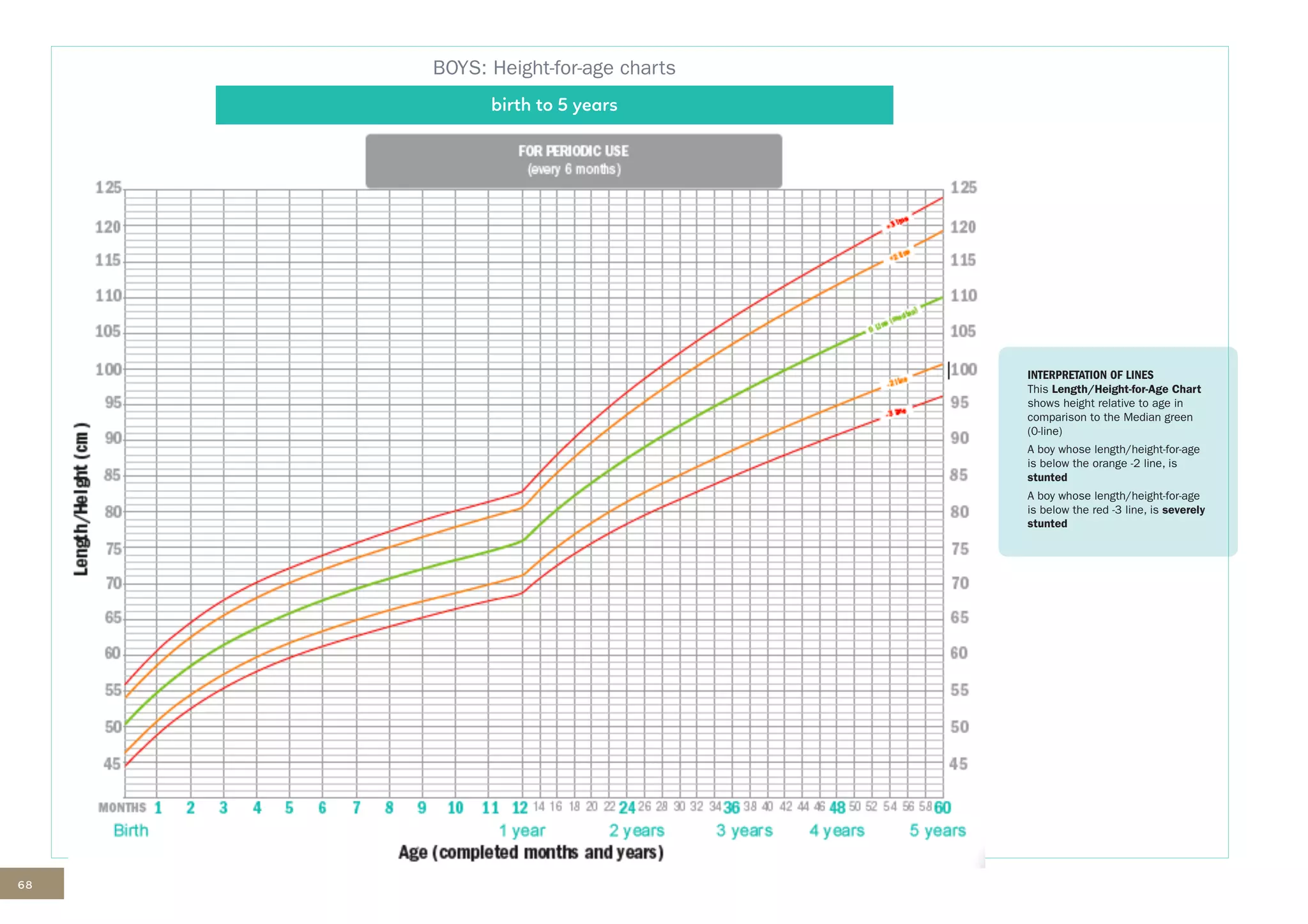 2022 IMCI chart booklet_final.pdf