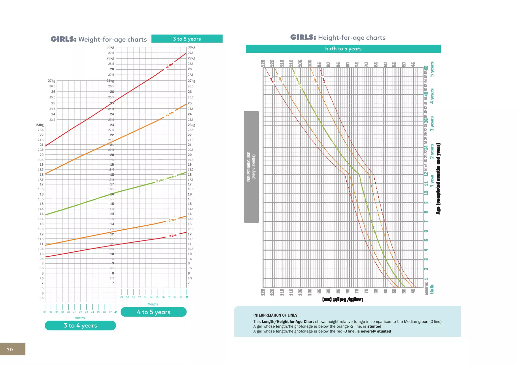 2022 IMCI chart booklet_final.pdf