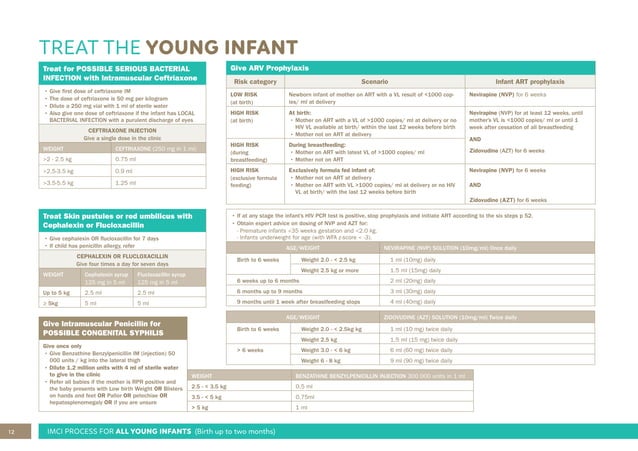 2022 IMCI chart booklet_final.pdf | Pregnancy | Reproductive Health