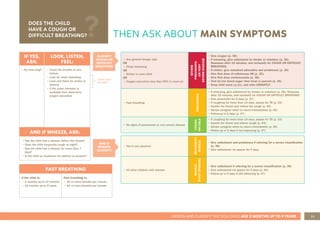 2022 IMCI chart booklet_final.pdf
