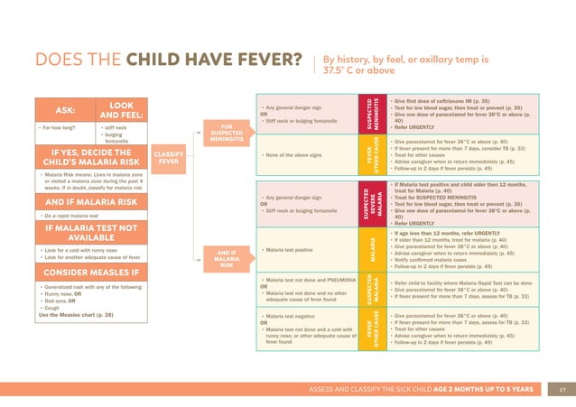 2022 IMCI chart booklet_final.pdf | Pregnancy | Reproductive Health
