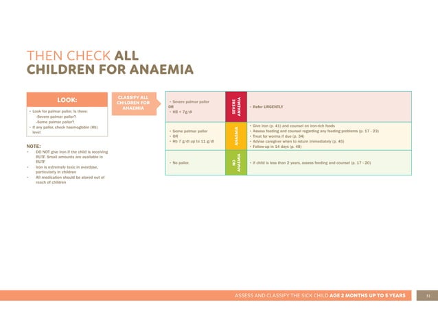 2022 IMCI chart booklet_final.pdf | Pregnancy | Reproductive Health
