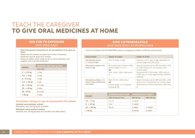 2022 IMCI chart booklet_final.pdf | Pregnancy | Reproductive Health