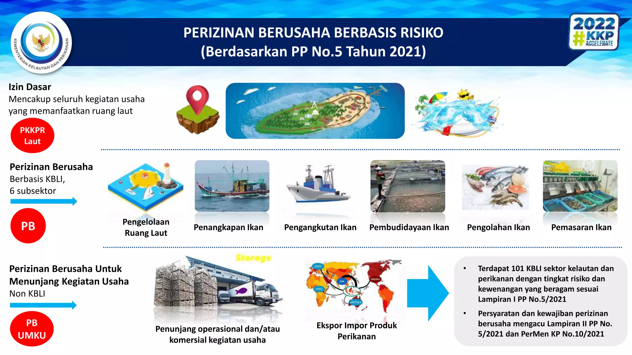 2022 Implementasi OSS RBA pada KKP.pptx