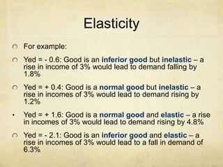 2022 Income and Cross Elasticity.pptx