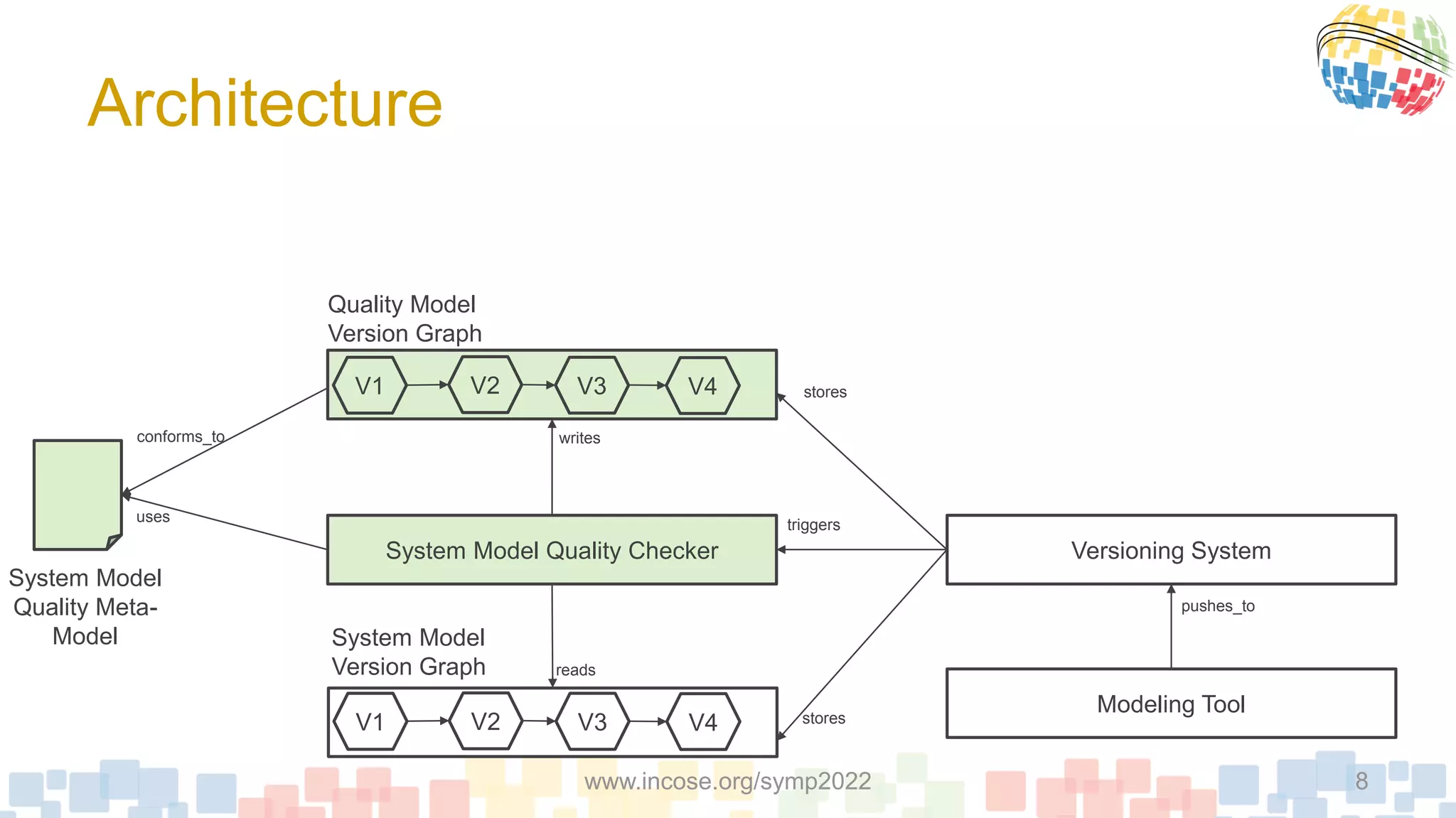 Git-based Model Management | PPT