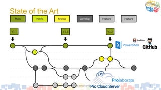 Git-based Model Management | PPT
