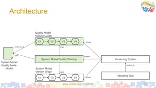 Git-based Model Management | PPT